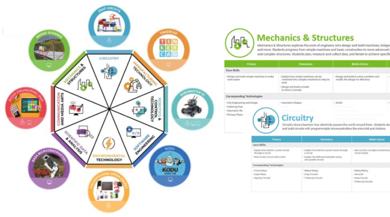 Getting Your SmartLab Ready for the New School Year