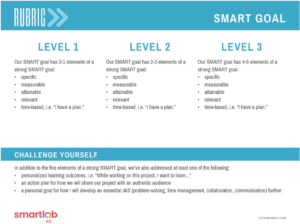 Making Assessment Matter - Building Intrinsic Motivation with Learners