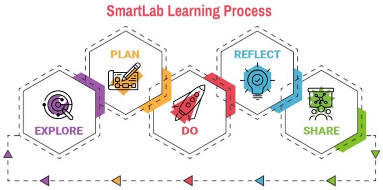 21st-Century Skills in Education