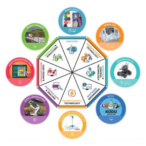 What is a STEM Lab? An Informative Guide