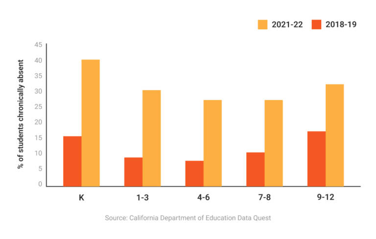 School Absenteeism: Statistics, Causes, and Intervention