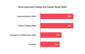 Preparing High School Students for Tomorrow’s Workforce | SmartLab Learning