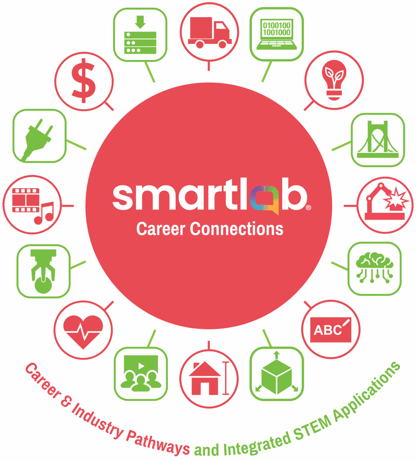 Career Connections | SmartLab Learning
